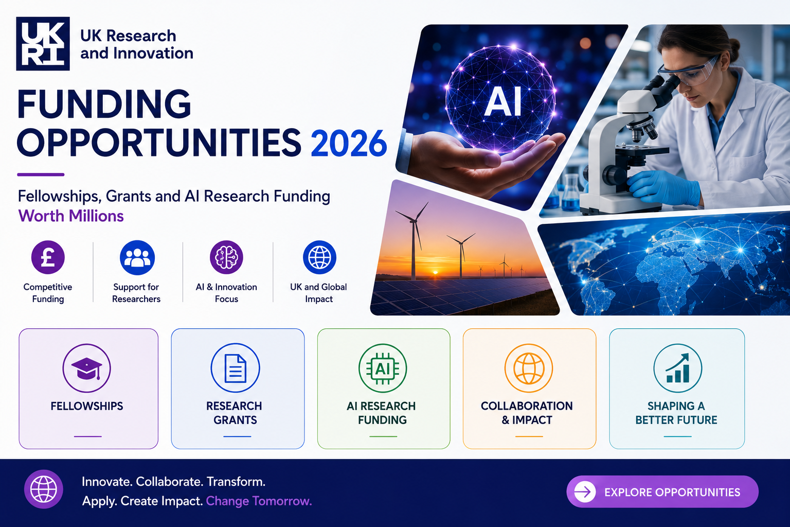 UK Research and Innovation (UKRI) Funding Opportunities 2026 ...